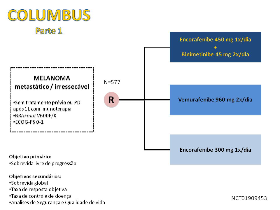 Novas aprovações de tratamento para melanoma no cenário nacional e ...