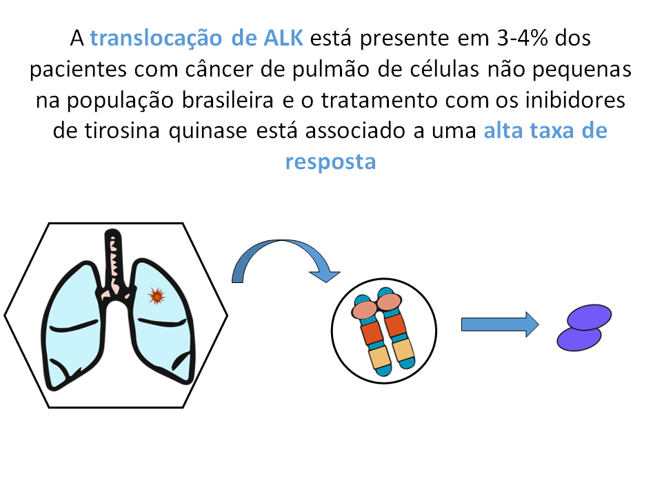 Alectinibe aprovado para o tratamento do câncer de pulmão ALK+ no ...