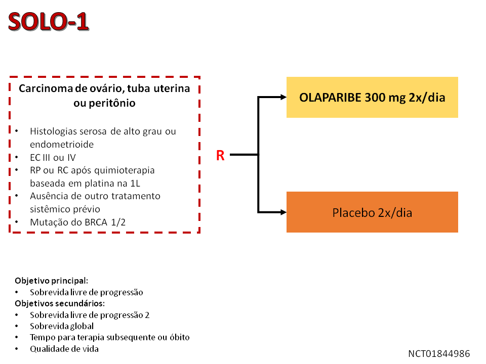 Olaparibe recebe nova indicação de tratamento aprovada pela ANVISA ...