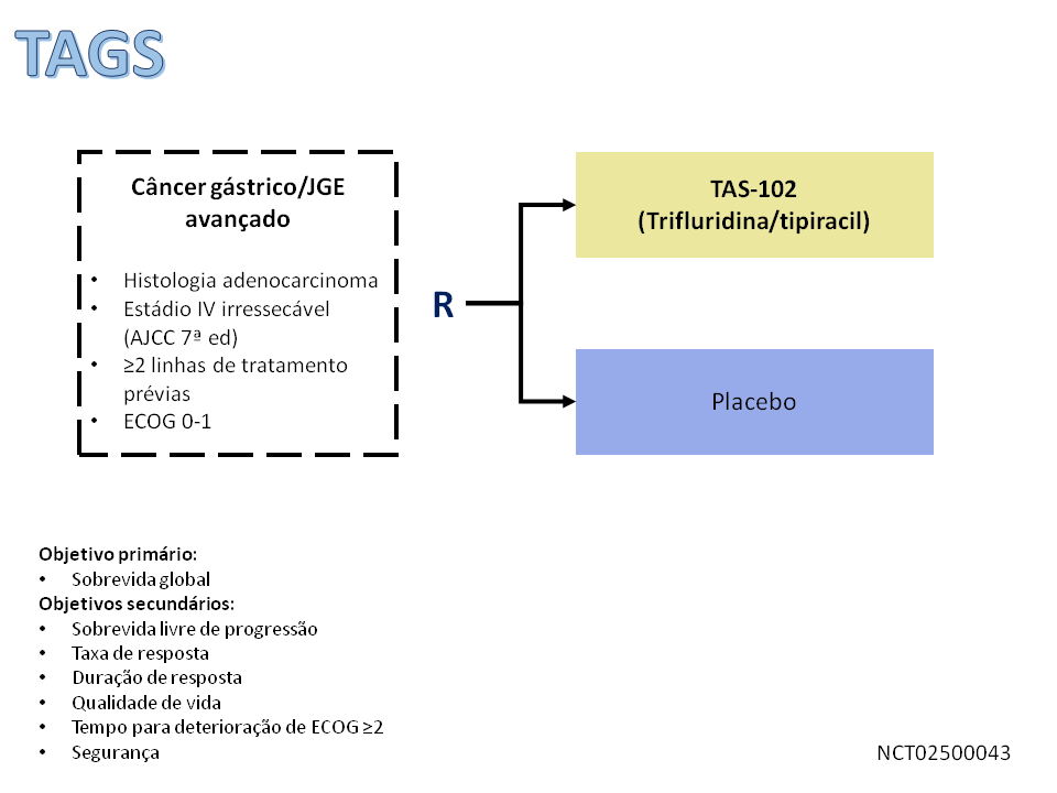 TAS-102 é aprovado para o tratamento do câncer de estômago avançado nos ...