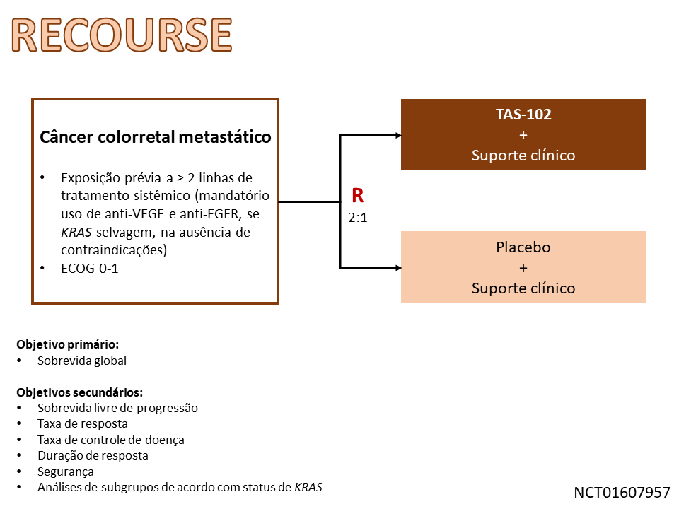 ANVISA aprova TAS-102 para o tratamento do câncer colorretal avançado ...
